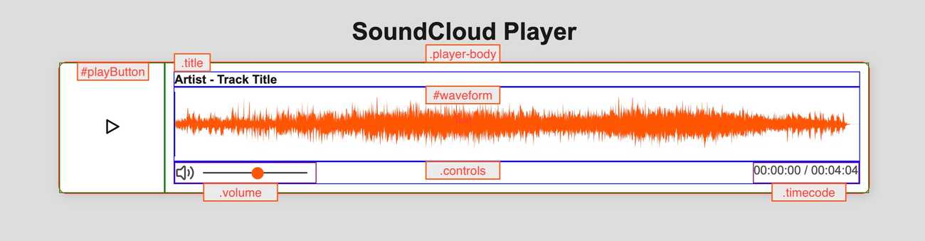 Create a SoundCloud audio player with Wavesurfer.js - Hassan Corrigan